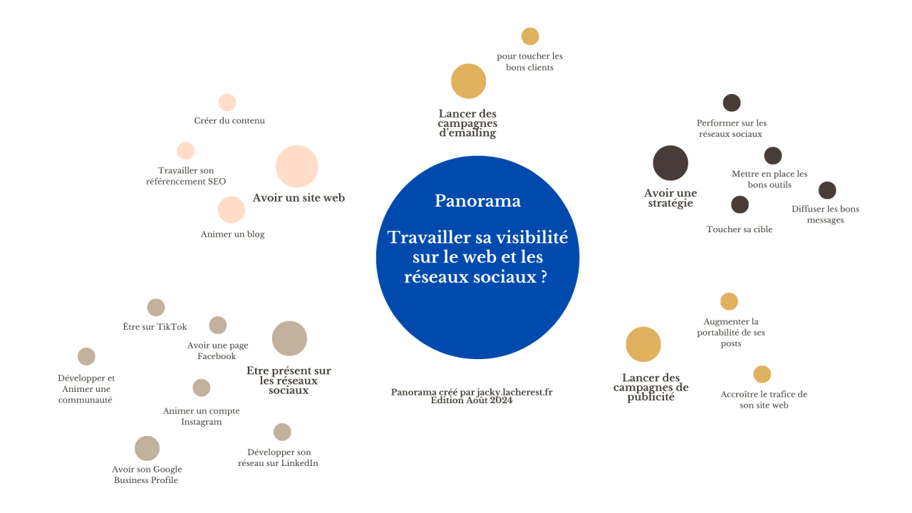 Accueil - Elogium | Conseil, Formation & IA : Solutions à Impact Digital